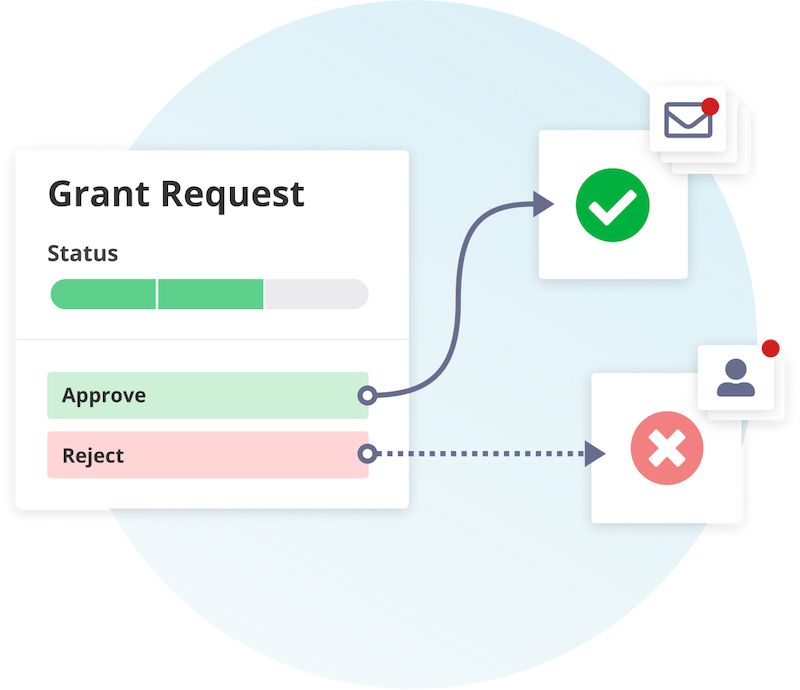 Grantmaker | Grants Management Software | Fluxx