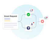 Fluxx - Grants Management Software System