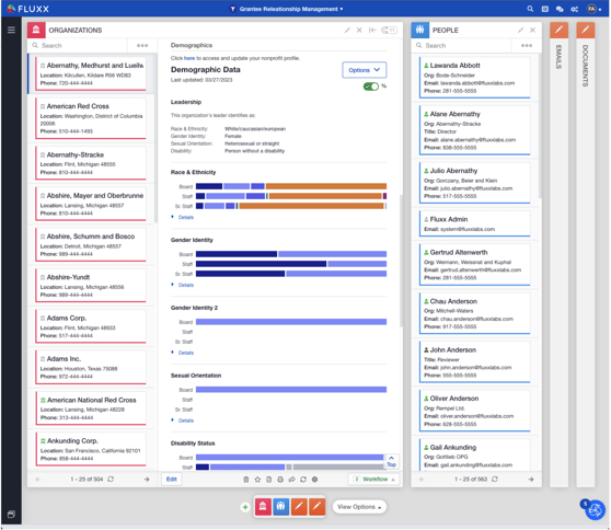 Fostering Equitable Grantmaking- Integrating Demographic Data with ...