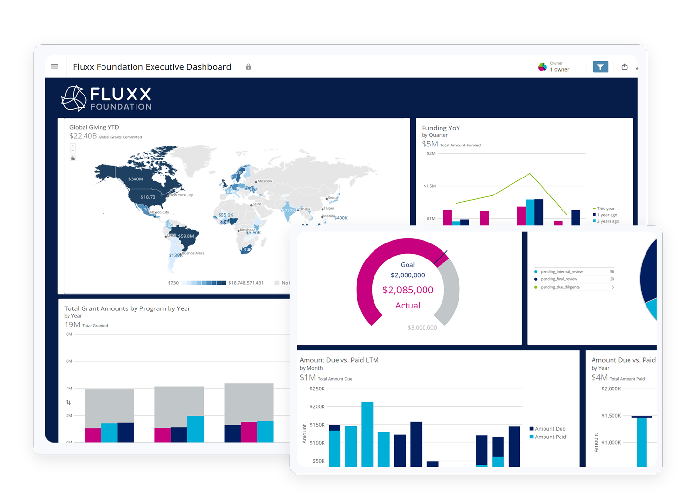 Fluxx - Grants Management Software System